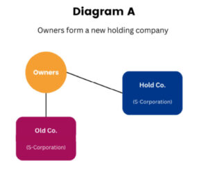 “F” Reorganizations in Succession Planning and Business Purchase and ...