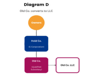 “F” Reorganizations in Succession Planning and Business Purchase and ...